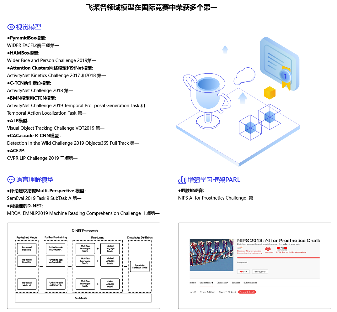 Paddle简介-CSDN博客