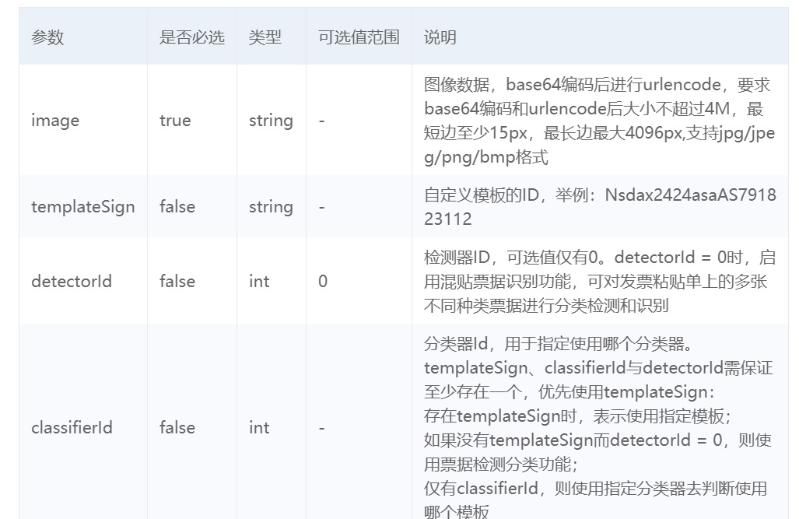 百度AI攻略：识别火车票的多种方法_ocr 识别电影票座位-CSDN博客