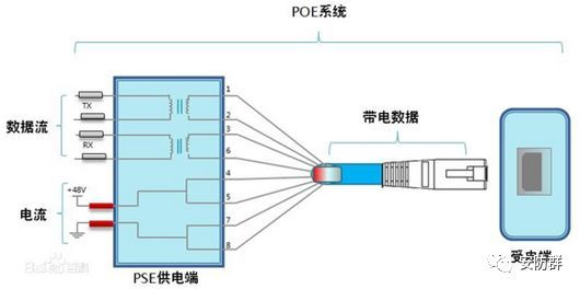 POE供电标准_poe af at 电压-CSDN博客