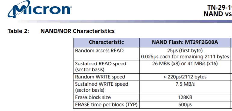 eMMC vs Nand_正点原子emmc和nand的区别-CSDN博客
