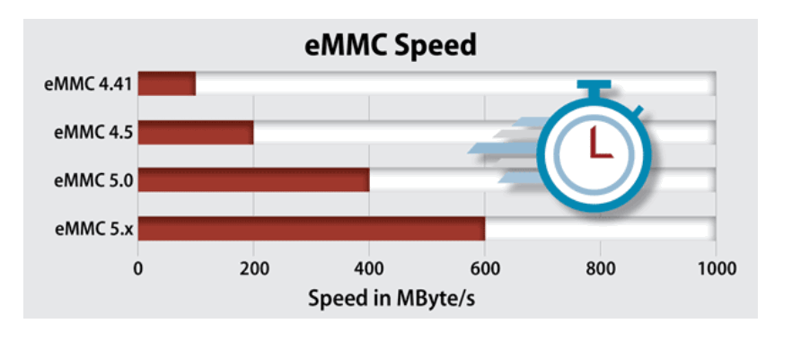 eMMC vs Nand_正点原子emmc和nand的区别-CSDN博客