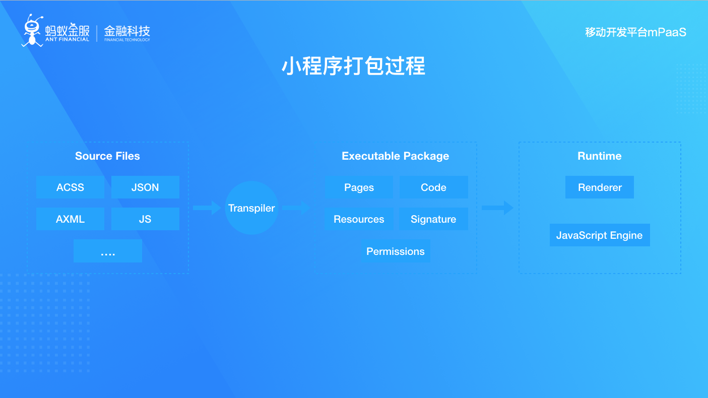 深度解析 mPaaS 小程序一站式研发_mpaas 微信支付-CSDN博客