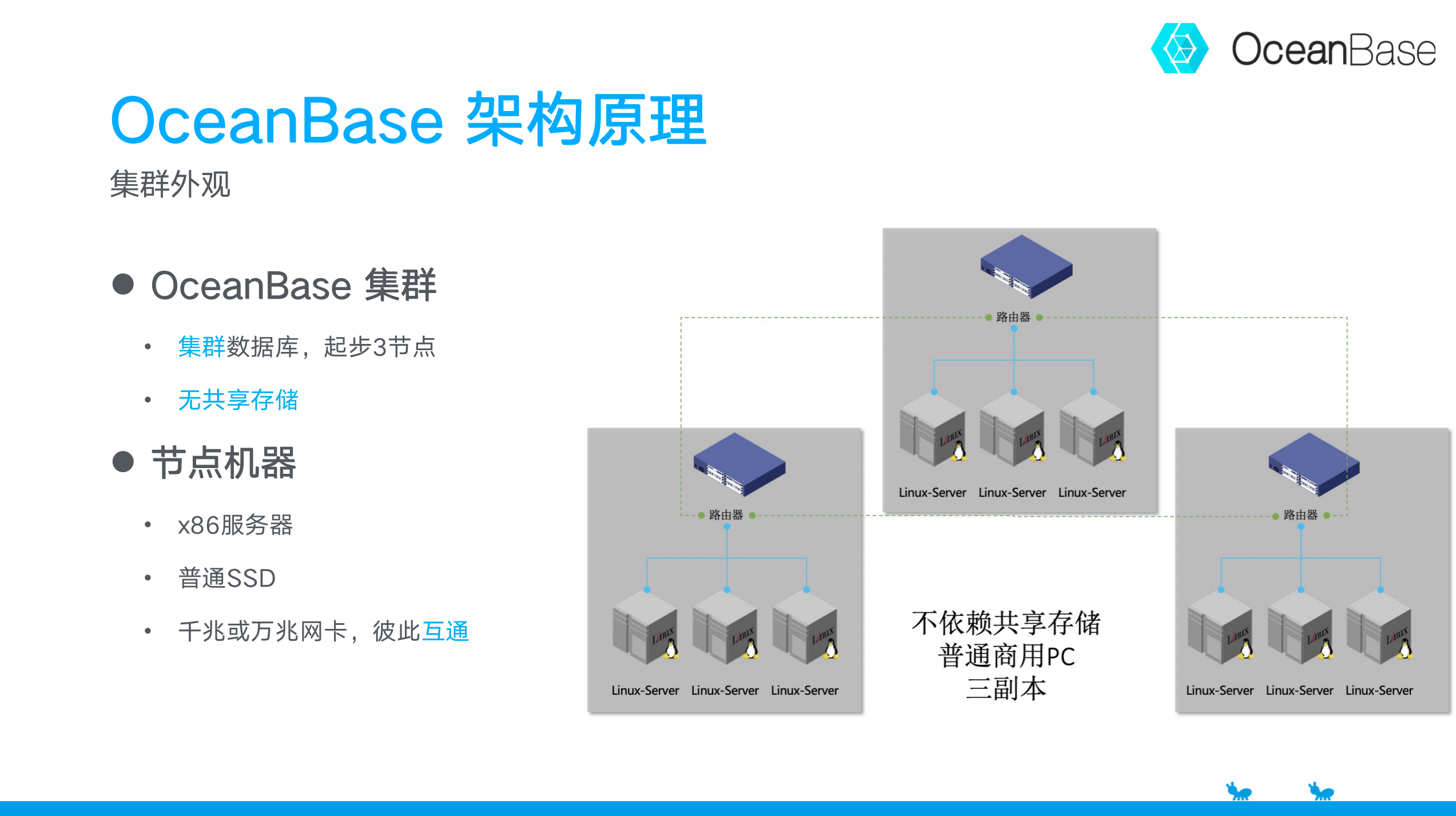 含ppt下载|OceanBase 2.2版本核心特性解读及部署指南_oceanbase ocp ppt-CSDN博客