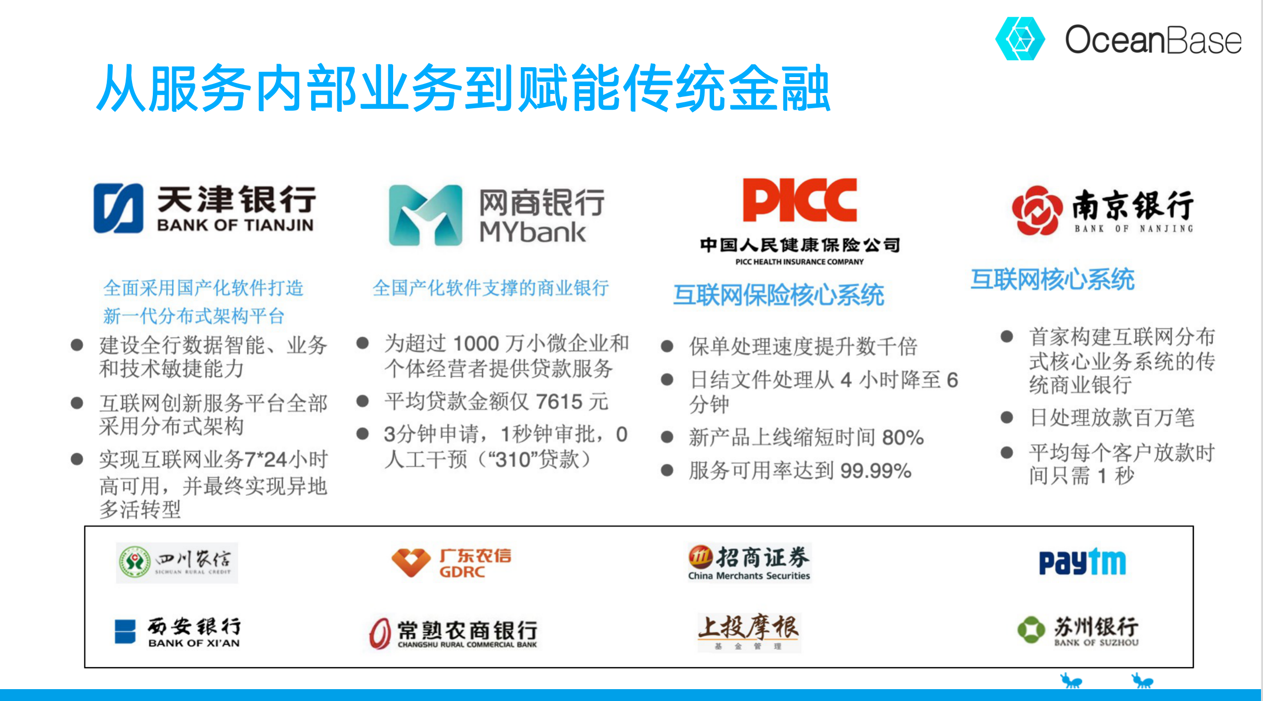 含ppt下载|OceanBase 2.2版本核心特性解读及部署指南_oceanbase ocp ppt-CSDN博客