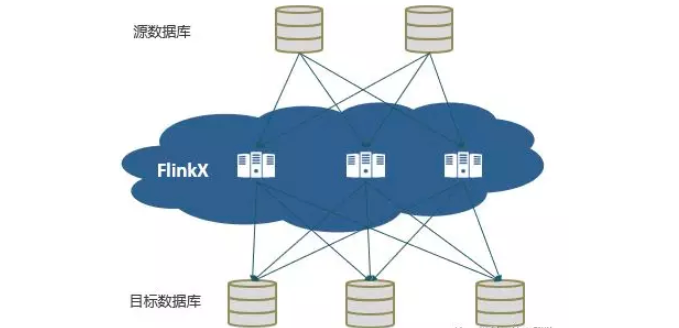 【FlinkX】数据同步工具的研究与实践_flinkx官网-CSDN博客