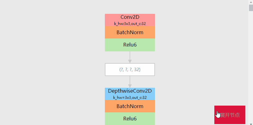 从tensorflow模型文件中解析并显示网络结构图（pb模型篇）tensorflow Pb模型 Csdn博客 