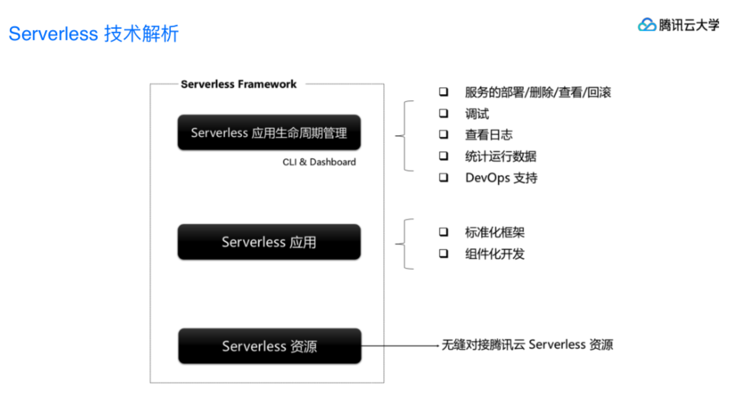Serverless 实战 —— Serverless 架构揭秘与静态网站部署实战_serverless 快速部署静态网站-CSDN博客