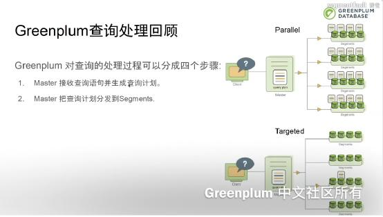 Greenplum 数据库调优greenplum 关闭 优化器 Csdn博客 