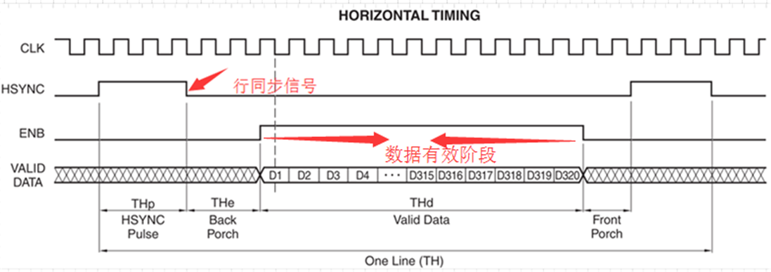 LCD RGB 控制技术讲解 — 时钟篇_vfp vbp-CSDN博客