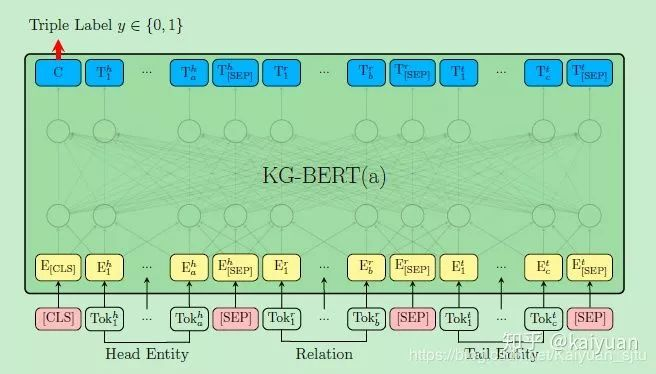 当BERT遇上知识图谱_bert文本处理与知识图谱构建-CSDN博客