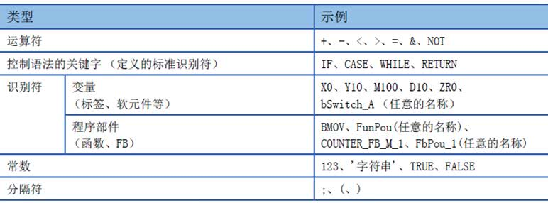 St编程基础 Csdn博客