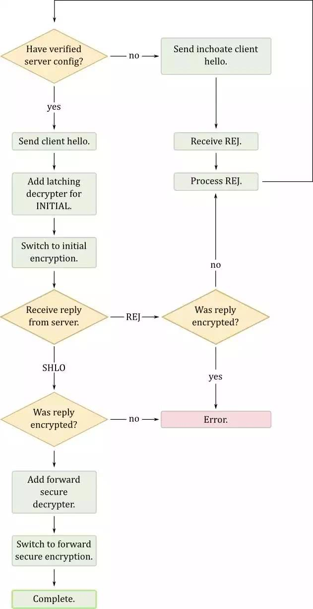 QUIC详解-CSDN博客