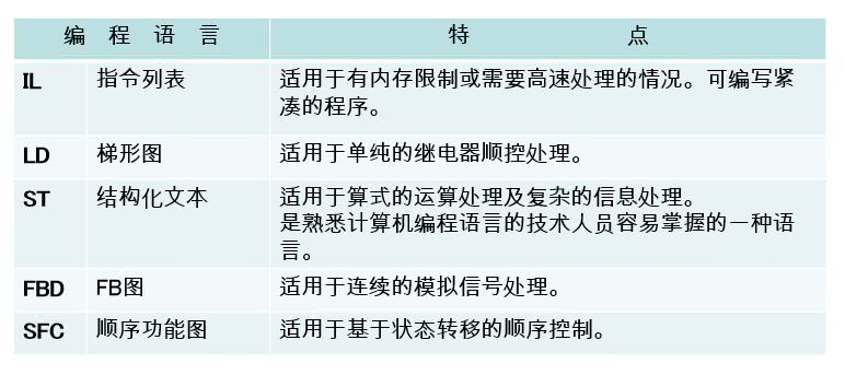 ST编程基础-CSDN博客