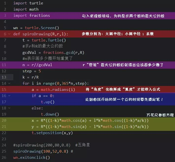 乌龟编程精讲版 61万花尺参数方程 Csdn博客 