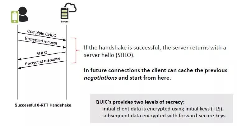 QUIC详解-CSDN博客