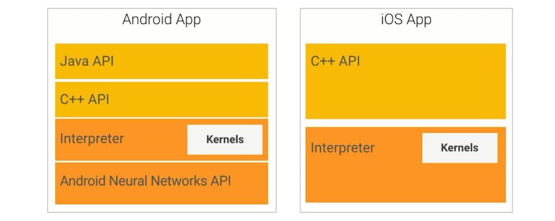 TensorFlow Lite 概述和模型转化简介-CSDN博客