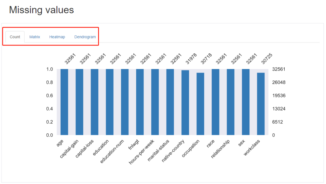 Pandasprofiling：一行代码生成你的数据分析报告pandas Profiling的profile Report Csdn博客