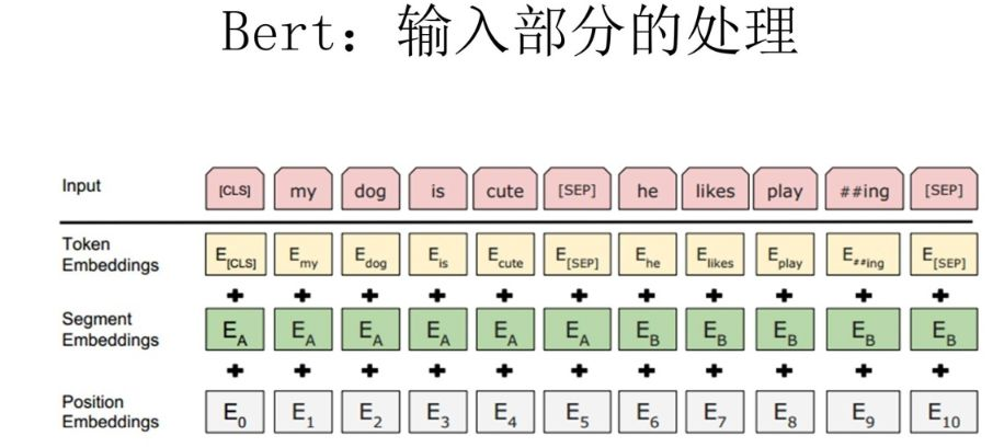 词向量经典模型：从word2vec、ELMO、GPT、到BERT_embedding模型应用有哪些-CSDN博客