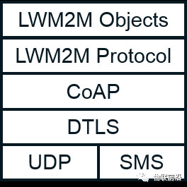 LWM2M，MQTT与CoAP区别和联系_mqtt协议和lwm2h之间的关系-CSDN博客