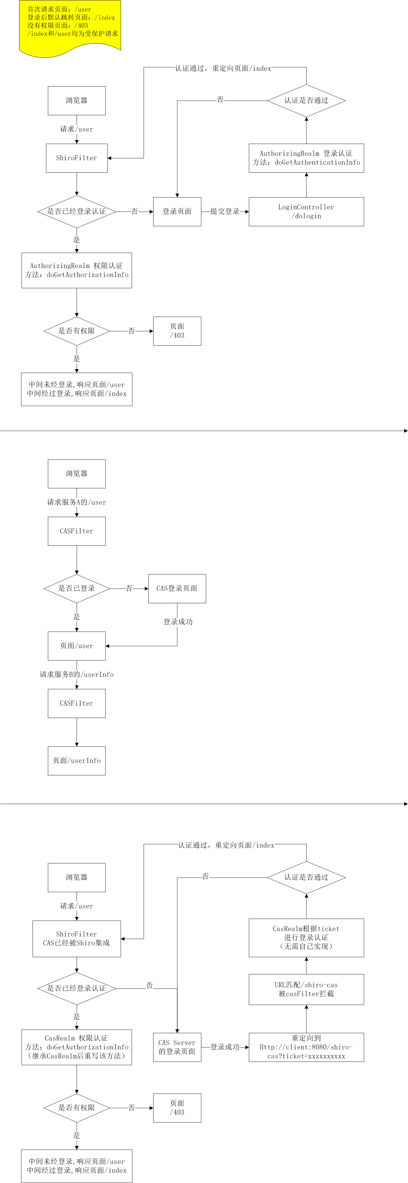 Spring Boot 集成Shiro和CAS_springboot shiro cas-CSDN博客