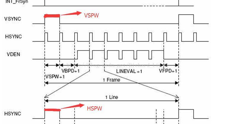 LCD RGB 控制技术讲解 — 时钟篇_vfp vbp-CSDN博客