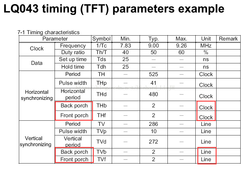 LCD RGB 控制技术讲解 — 时钟篇_vfp vbp-CSDN博客