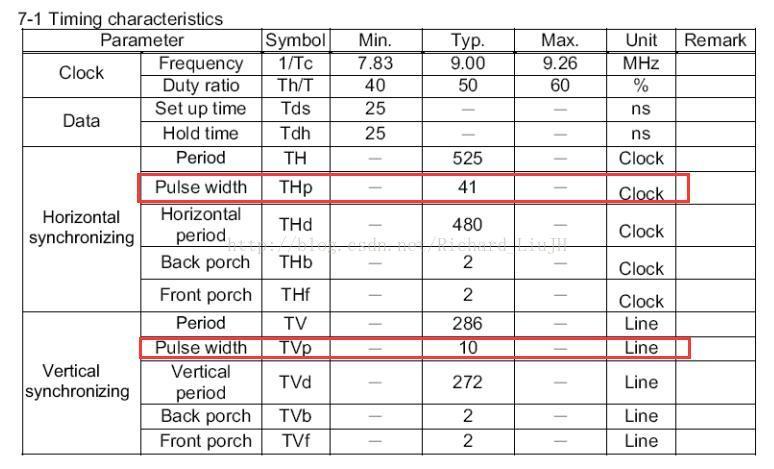 LCD RGB 控制技术讲解 — 时钟篇_vfp vbp-CSDN博客