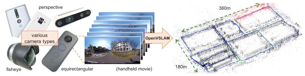 openvslam------slam解读系列-CSDN博客