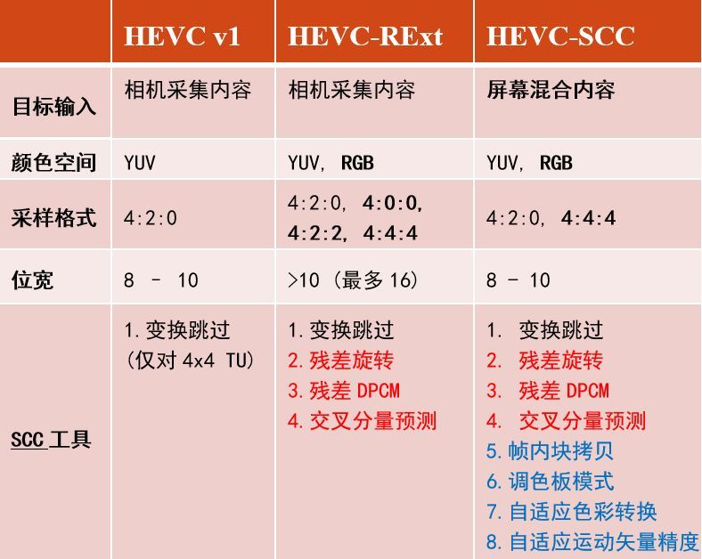 H.265屏幕编码技术_h.265 scc-CSDN博客