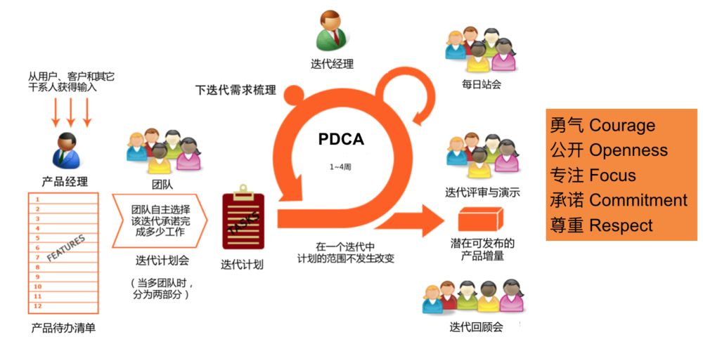 Scrum的3355_srcum 3355-CSDN博客