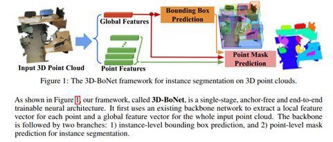 3D点云实例分割_对点云模型进行实例分割-CSDN博客