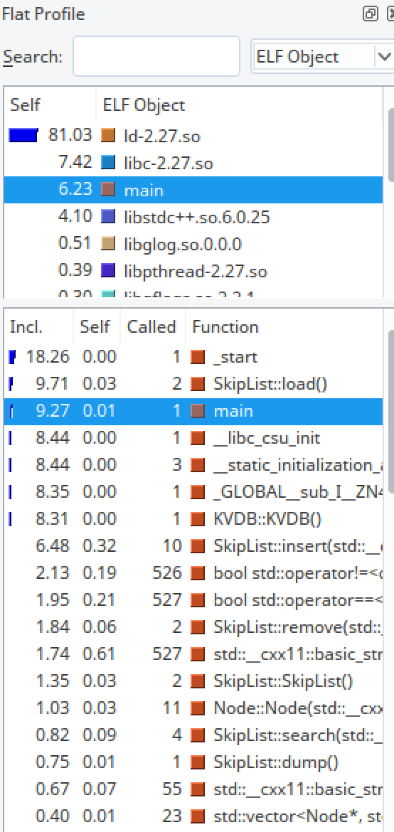C C 之内存调试工具gdb与valgrind Valgrind Gdb Csdn博客