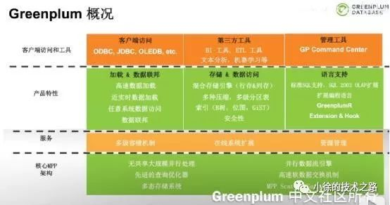 Greenplum架构和核心引擎_greenplum qd-CSDN博客