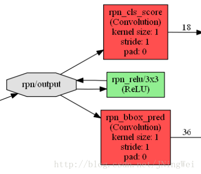 机器学习18:RPN区域候选网络_rpn候选框如何选择-CSDN博客