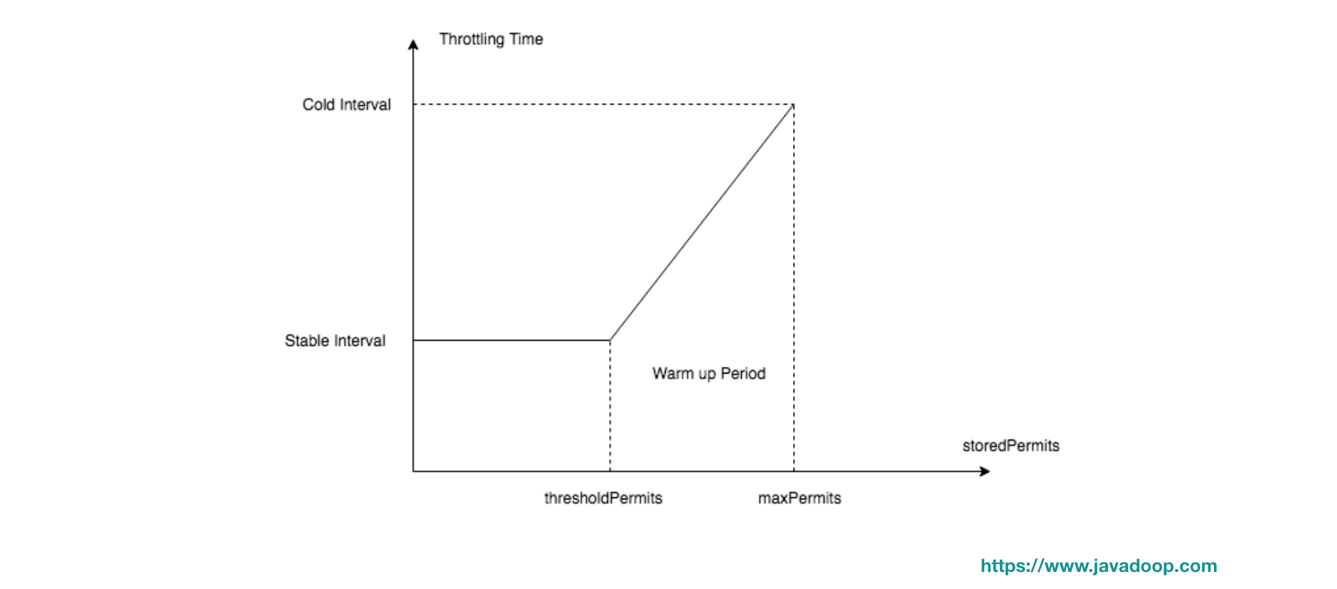 RateLimiter 源码分析(Guava 和 Sentinel 实现)-CSDN博客