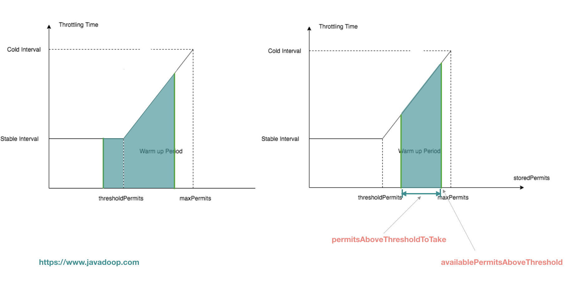 RateLimiter 源码分析(Guava 和 Sentinel 实现)-CSDN博客