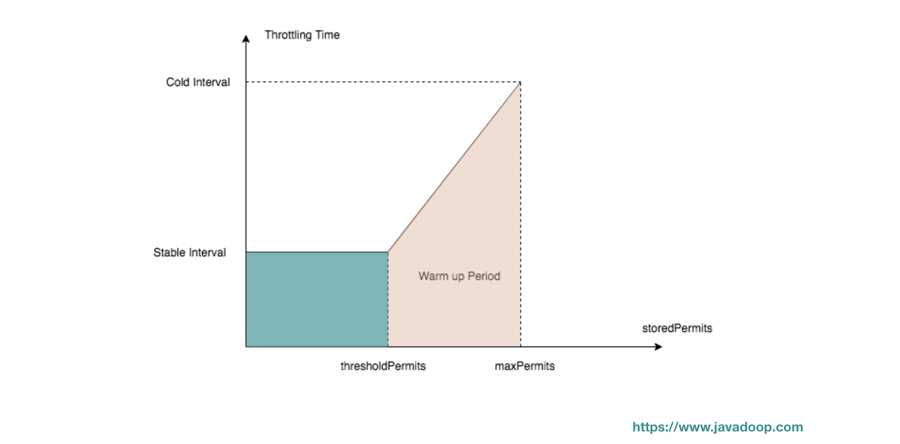 RateLimiter 源码分析(Guava 和 Sentinel 实现)-CSDN博客