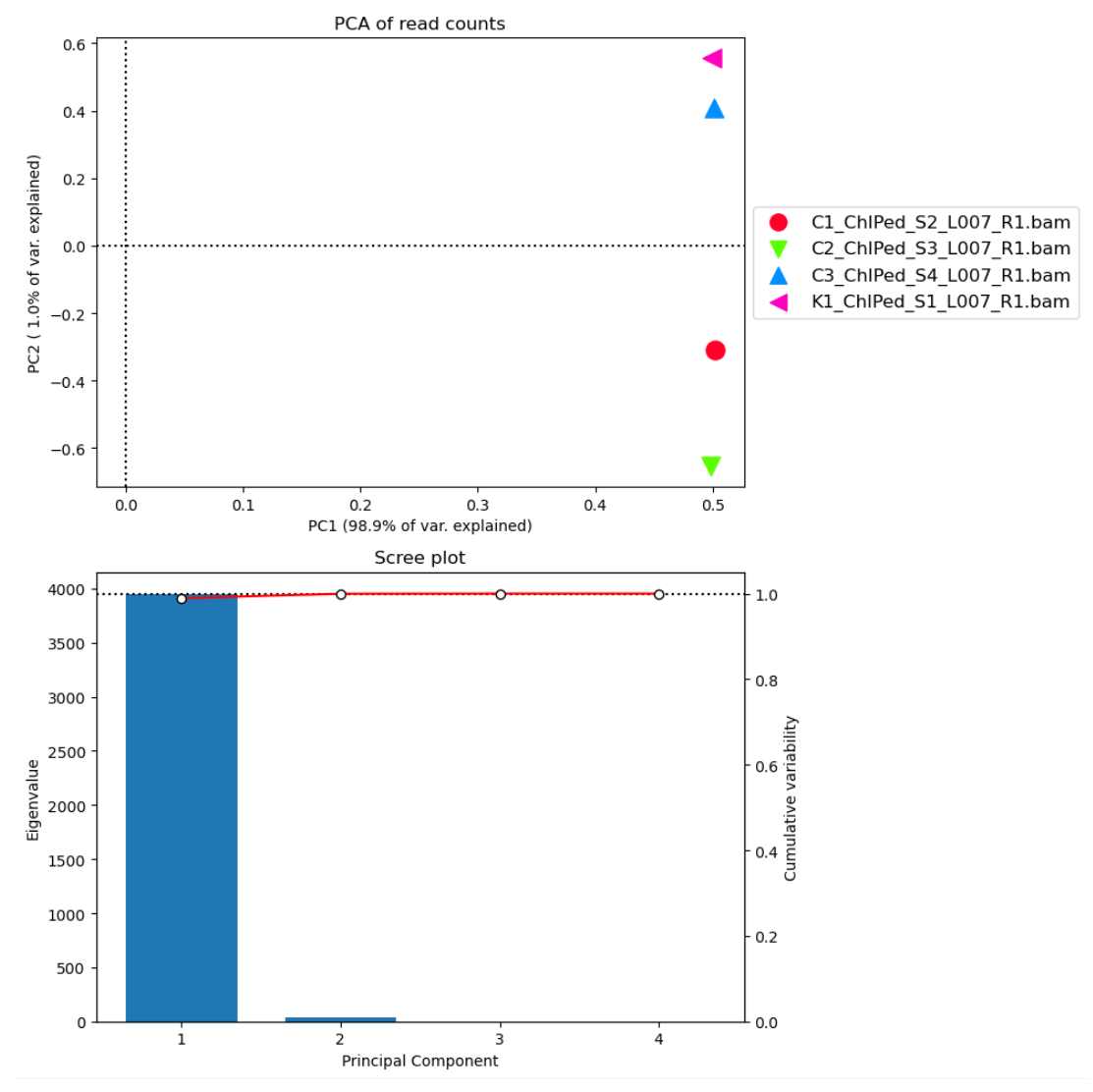 2020.9.17丨Chip-seq结果可视化之peak检测（下）_deeptools计算peak样本之间的相关性-CSDN博客