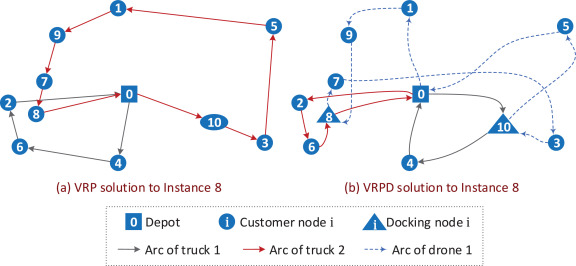 VRP文献赏析06：Vehicle routing problem with drones_无人机的路径问题用字母怎么表示-CSDN博客