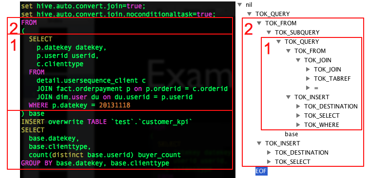 HiveSQL解析原理：包括SQL转化为MapReduce过程及MapReduce如何实现基本SQL操作-CSDN博客