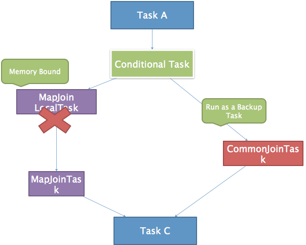 Hivesql解析原理：包括sql转化为mapreduce过程及mapreduce如何实现基本sql操作数仓大山哥的博客 Csdn博客hivesql转换成mapreduce过程