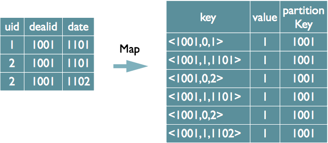 Hivesql解析原理：包括sql转化为mapreduce过程及mapreduce如何实现基本sql操作数仓大山哥的博客 Csdn博客hivesql转换成mapreduce过程