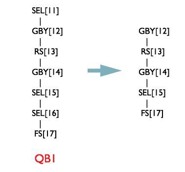 HiveSQL解析原理：包括SQL转化为MapReduce过程及MapReduce如何实现基本SQL操作-CSDN博客