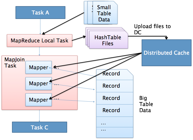 Hivesql解析原理：包括sql转化为mapreduce过程及mapreduce如何实现基本sql操作数仓大山哥的博客 Csdn博客hivesql转换成mapreduce过程