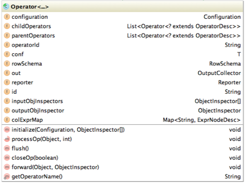HiveSQL解析原理：包括SQL转化为MapReduce过程及MapReduce如何实现基本SQL操作-CSDN博客
