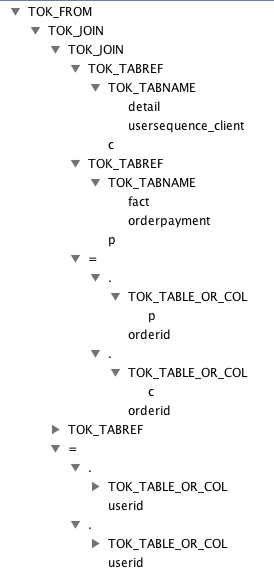 HiveSQL解析原理：包括SQL转化为MapReduce过程及MapReduce如何实现基本SQL操作-CSDN博客
