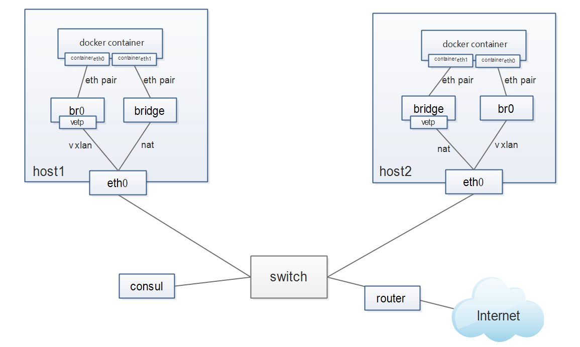 docker基础命令及网络模型介绍_docker 网络模型介绍-CSDN博客
