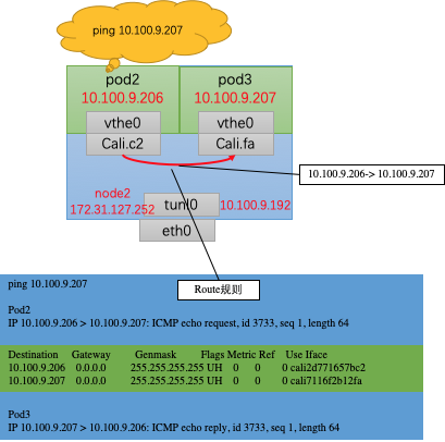 K8s网络实战分析之Calico-ipip模式_calico ipip-CSDN博客