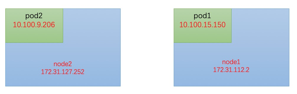 K8s网络实战分析之Calico-ipip模式_calico ipip-CSDN博客