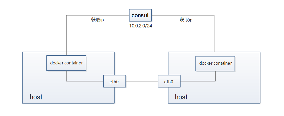 docker基础命令及网络模型介绍_docker 网络模型介绍-CSDN博客